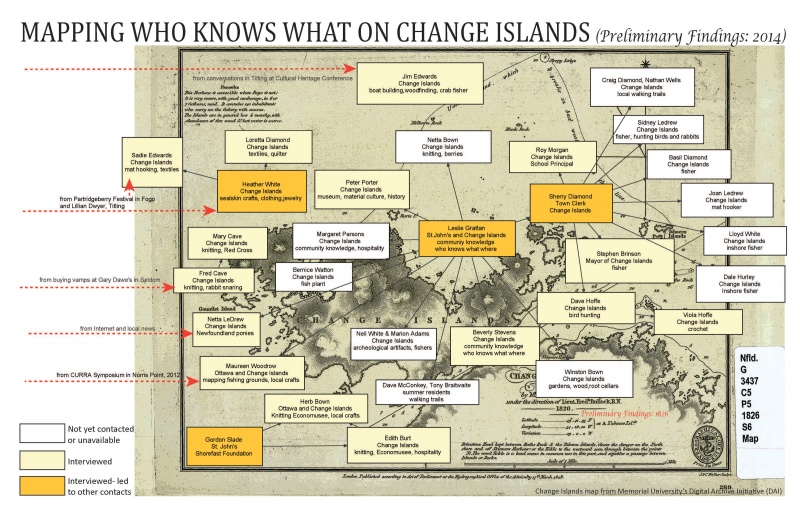 Mapping Who Knows What on Change Islands › Towards an Encyclopedia of ...