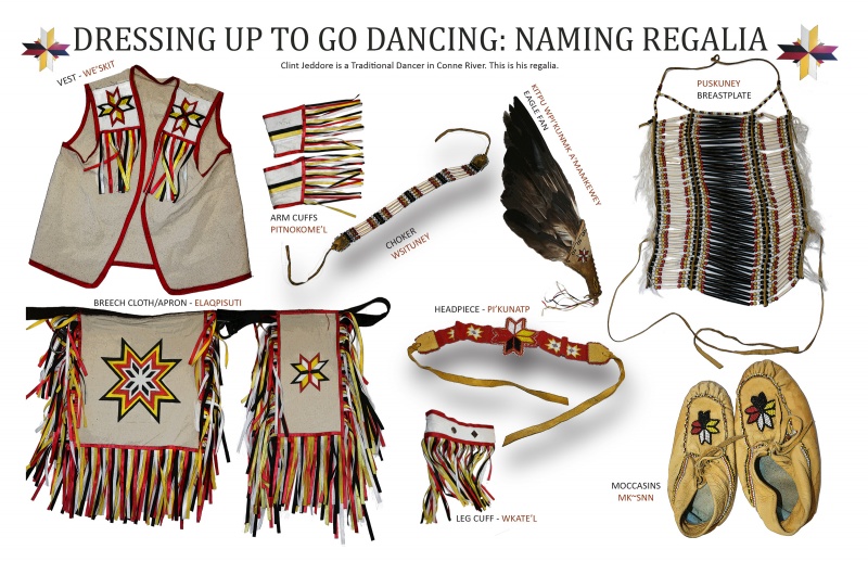 Dressing Up to Go Dancing: Naming Regalia › Towards an Encyclopedia of ...