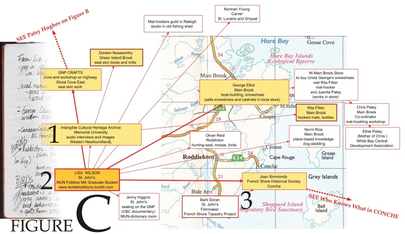 knowledge maps › Towards an Encyclopedia of Local Knowledge