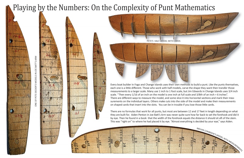 Playing by the Numbers: On the Complexity of Punt Mathematics › Towards ...