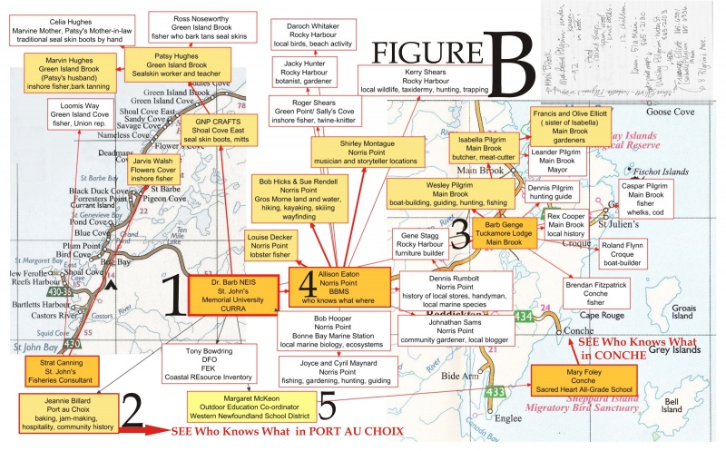 Figure B: Norris Point and Main Brook › Towards an Encyclopedia of ...